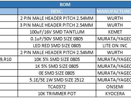 BOM - Electronics-Lab.com