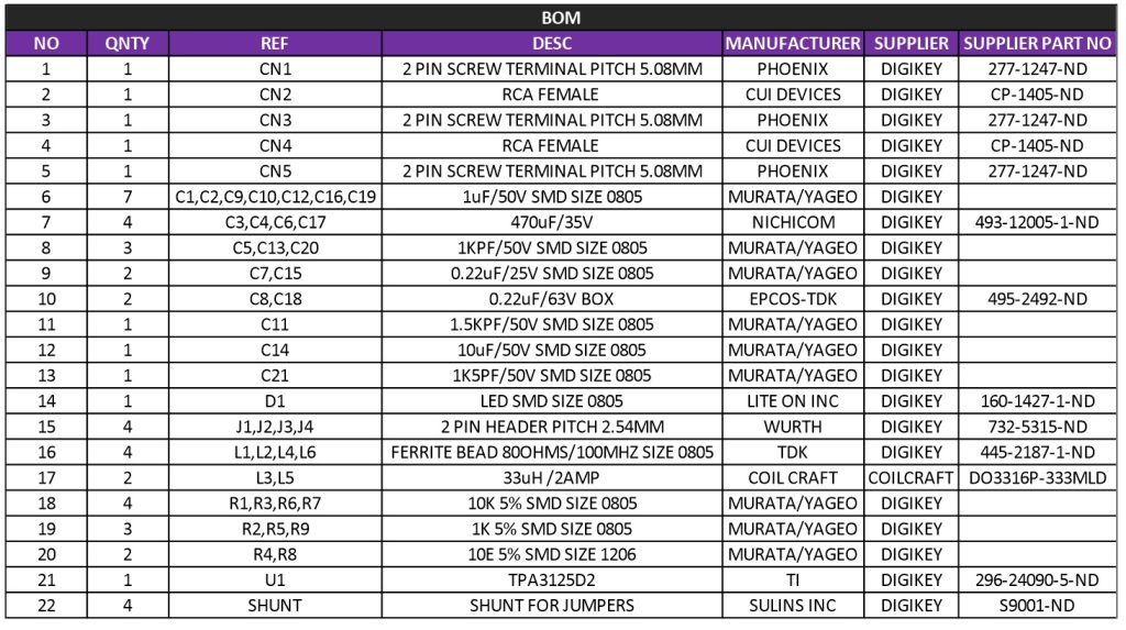 BOM - Electronics-Lab.com