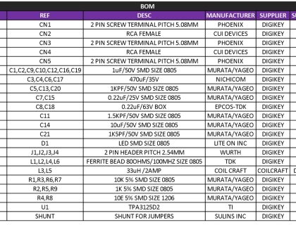 BOM - Electronics-Lab.com