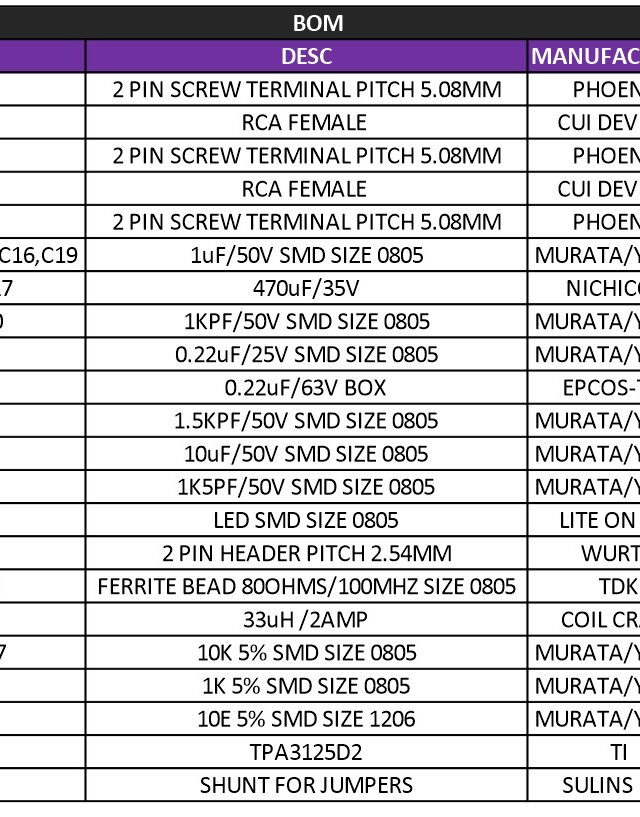 BOM - Electronics-Lab.com