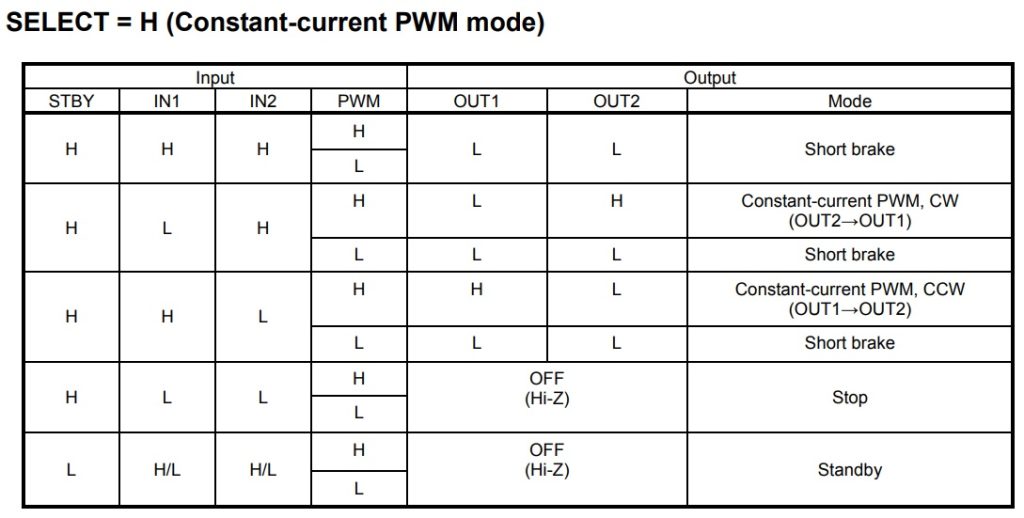 Constant-Current PWM Mode Truth Table - Electronics-Lab.com