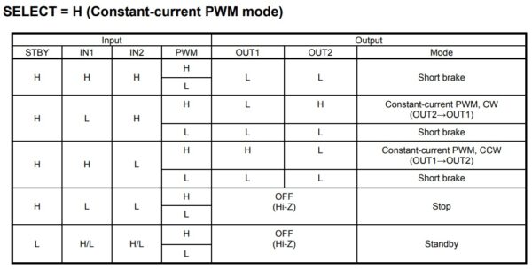 Constant-Current PWM Mode Truth Table - Electronics-Lab.com