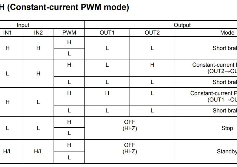 Constant-Current PWM Mode Truth Table - Electronics-Lab.com