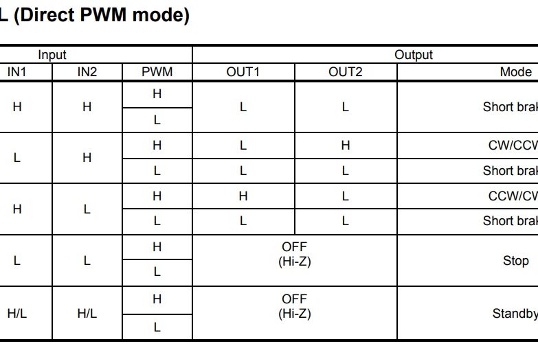 Direct Mode Table - Electronics-Lab.com