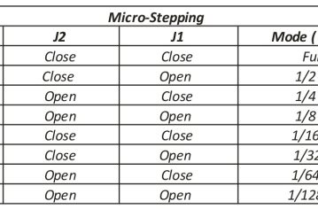 Micro-stepping - Electronics-Lab.com