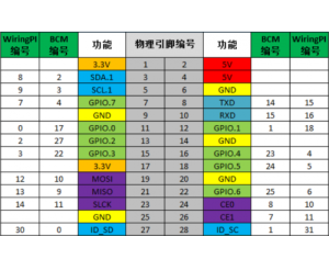 Compact Raspberry Pi 3 Mini Features High Computing Capabilities - Electronics-Lab
