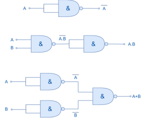 Universal Gates - Electronics-Lab.com