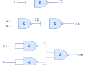 Universal Gates - Electronics-Lab.com