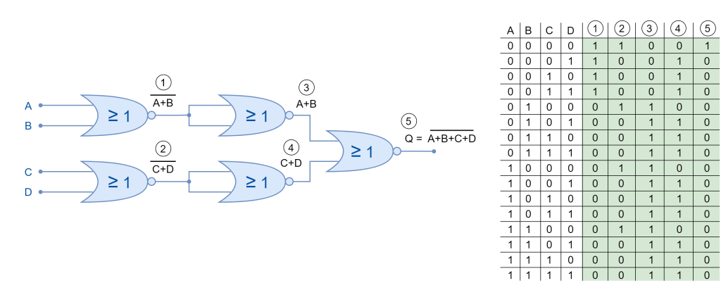 Logic NOR Function - Electronics-Lab