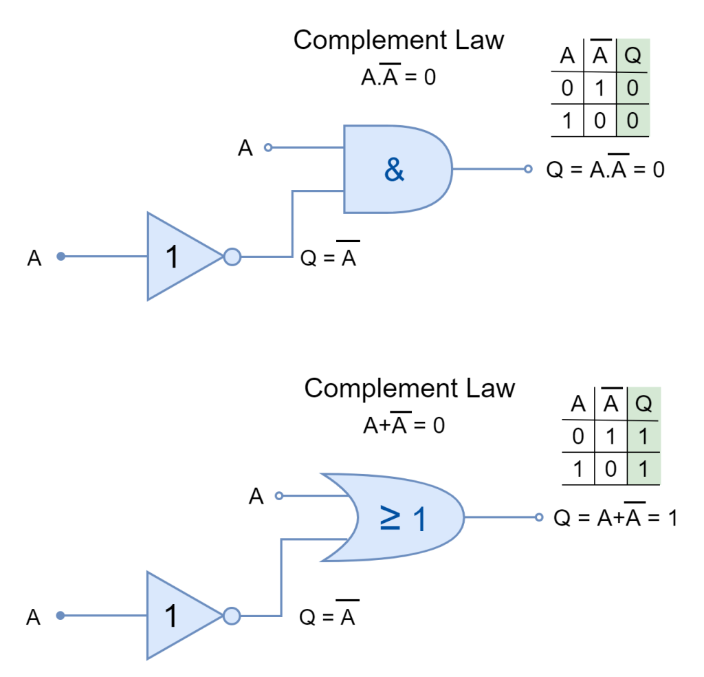 complement laws - Electronics-Lab