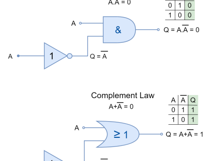 complement laws - Electronics-Lab.com