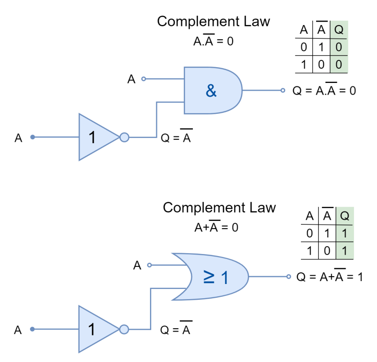 complement laws - Electronics-Lab