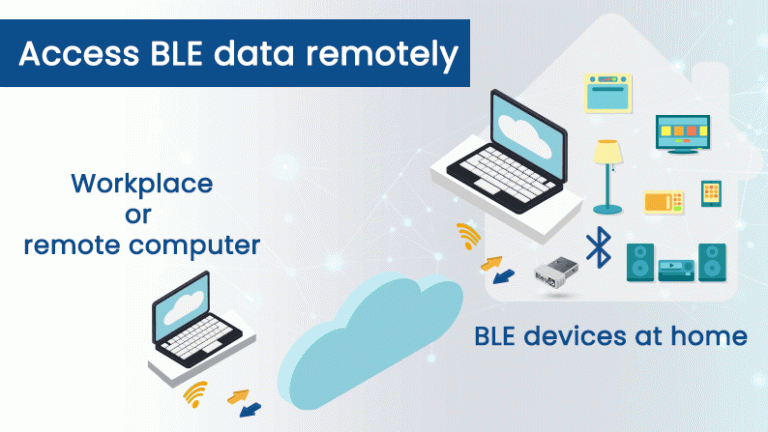 remote-access-ble-devices - Electronics-Lab