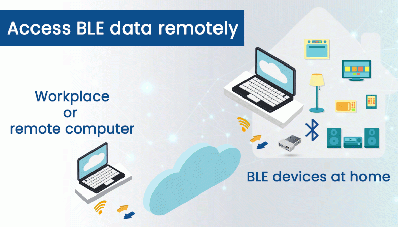 remote-access-ble-devices - Electronics-Lab.com