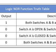 truth table - Electronics-Lab.com