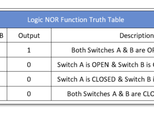 truth table - Electronics-Lab.com
