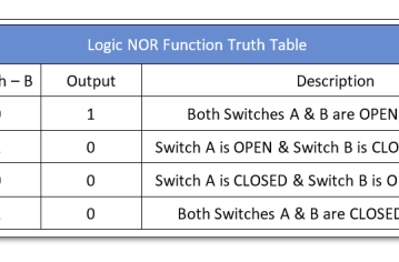 truth table - Electronics-Lab.com