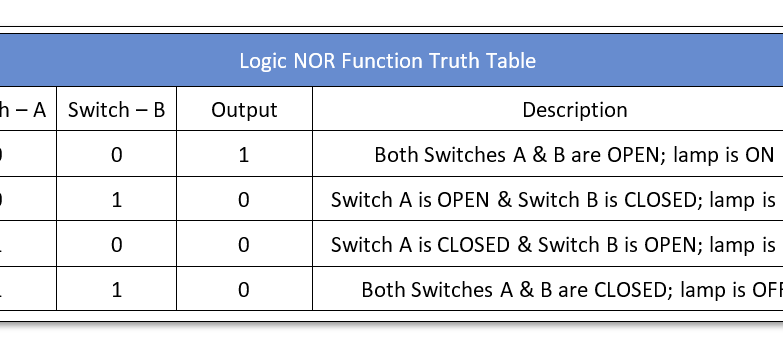 truth table - Electronics-Lab.com