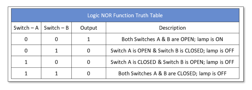 Logic NOR Function - Electronics-Lab