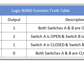 truth_table - Electronics-Lab.com