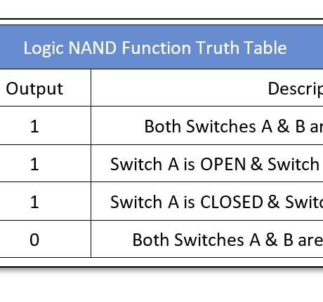 truth_table - Electronics-Lab.com