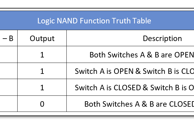truth_table - Electronics-Lab.com