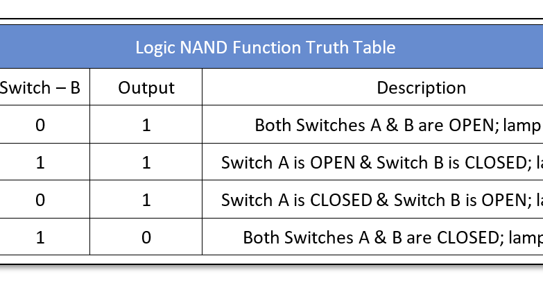 truth_table - Electronics-Lab.com