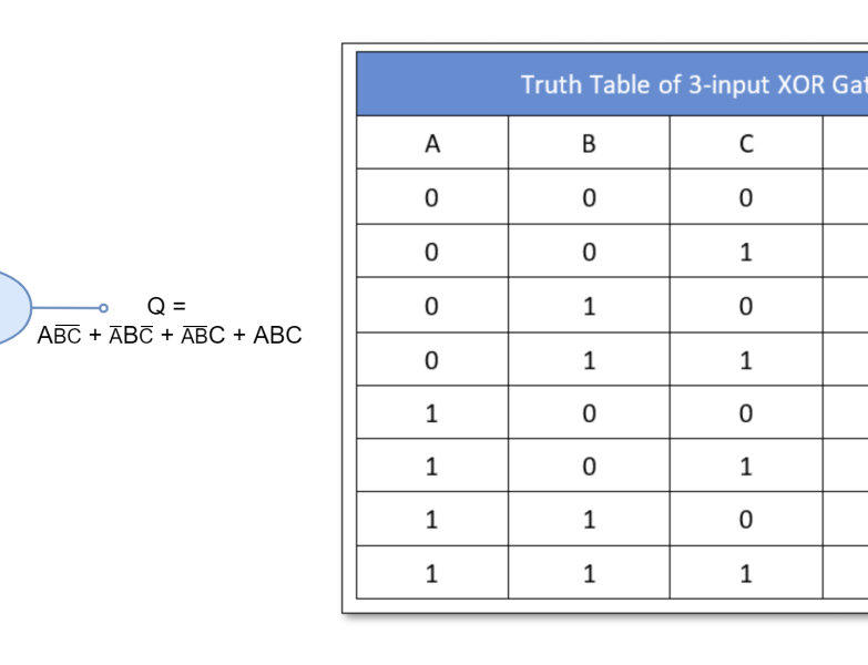 3input XOR symbol TT - Electronics-Lab.com 3input XOR symbol TT - Electronics-Lab.com