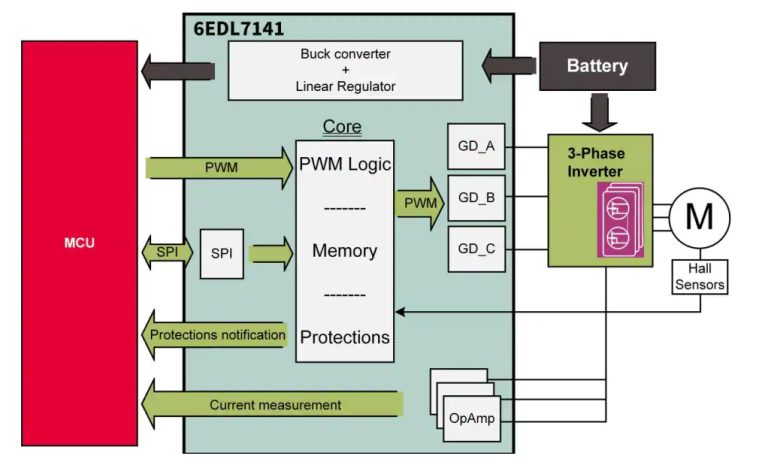 Infineon Technologies 6EDL7141 Gate Driver IC - Electronics-Lab