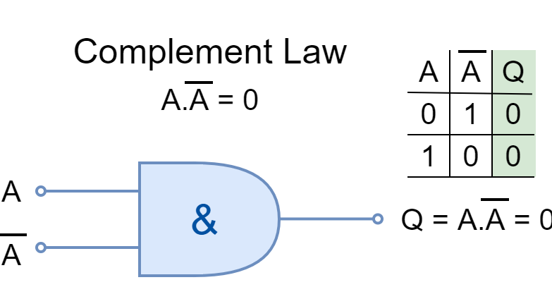 AND complement - Electronics-Lab.com