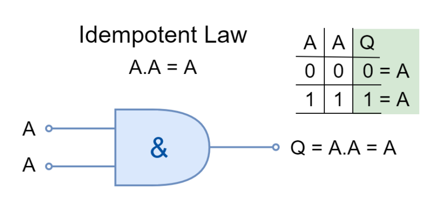 Laws of Boolean Algebra - Electronics-Lab