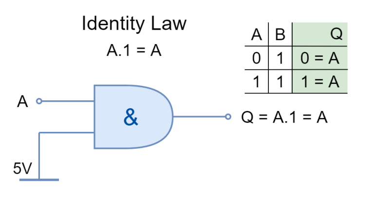 Laws of Boolean Algebra - Electronics-Lab