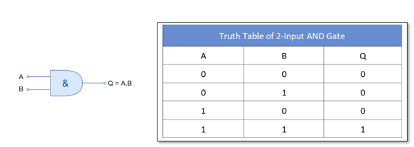 Boolean Algebra Truth Tables - Electronics-Lab