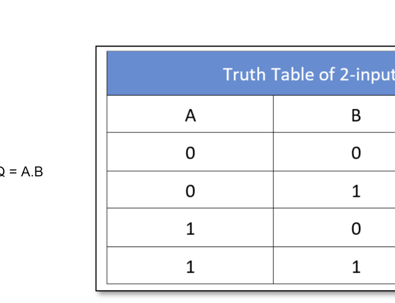 AND symbol TT2 - Electronics-Lab.com