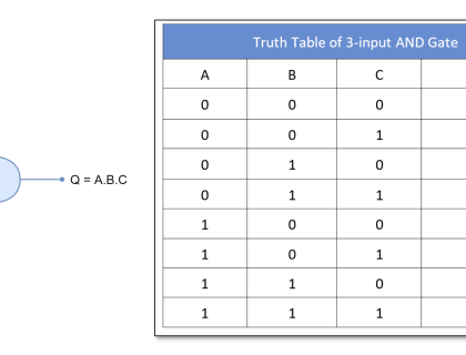 AND symbol TT3 - Electronics-Lab.com