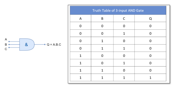 Boolean Algebra Truth Tables - Electronics-Lab