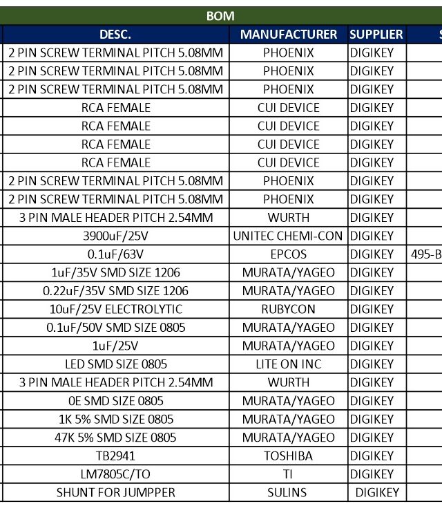 BOM - Electronics-Lab.com