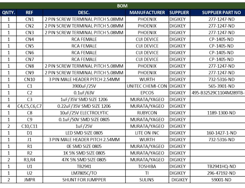 BOM - Electronics-Lab.com