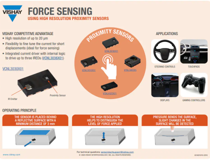 ForceSensingInfographic - Electronics-Lab.com
