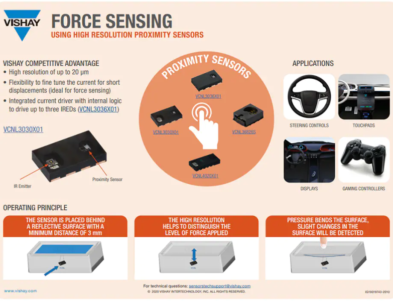 ForceSensingInfographic - Electronics-Lab.com