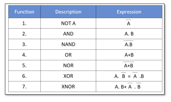 Functions - Electronics-Lab.com
