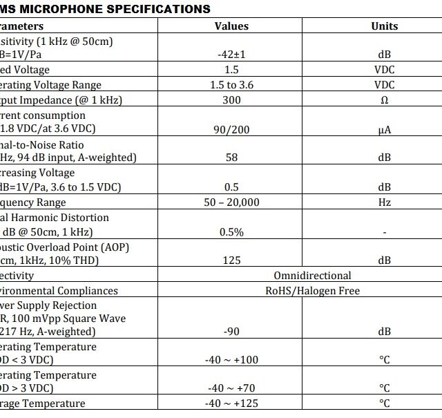 MEMS MICROPHONE SPECIFICATIONS - Electronics-Lab.com