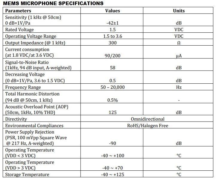MEMS MICROPHONE SPECIFICATIONS - Electronics-Lab.com
