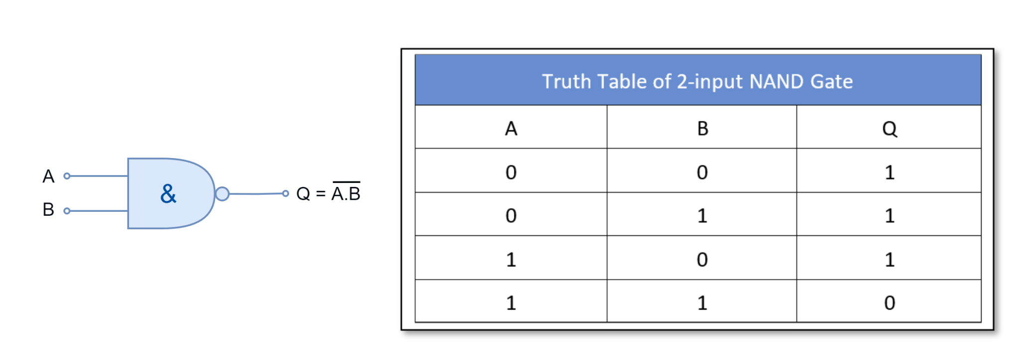 Boolean Algebra Truth Tables - Electronics-Lab
