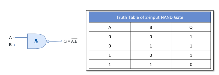 Boolean Algebra Truth Tables - Electronics-Lab