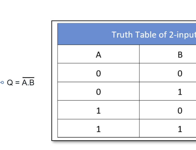 NAND symbol TT2 - Electronics-Lab.com
