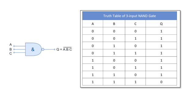 Boolean Algebra Truth Tables - Electronics-Lab