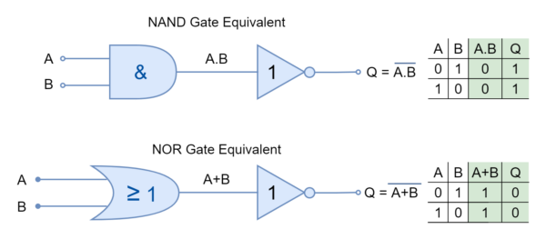 Logic NOT Function - Electronics-Lab