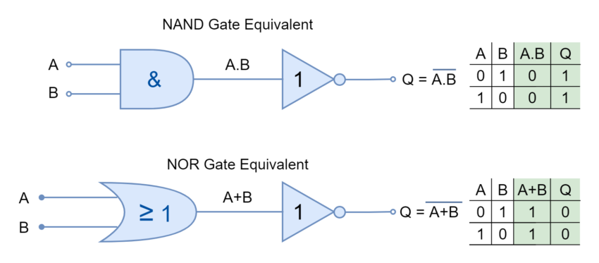 Logic NOT Function - Electronics-Lab.com