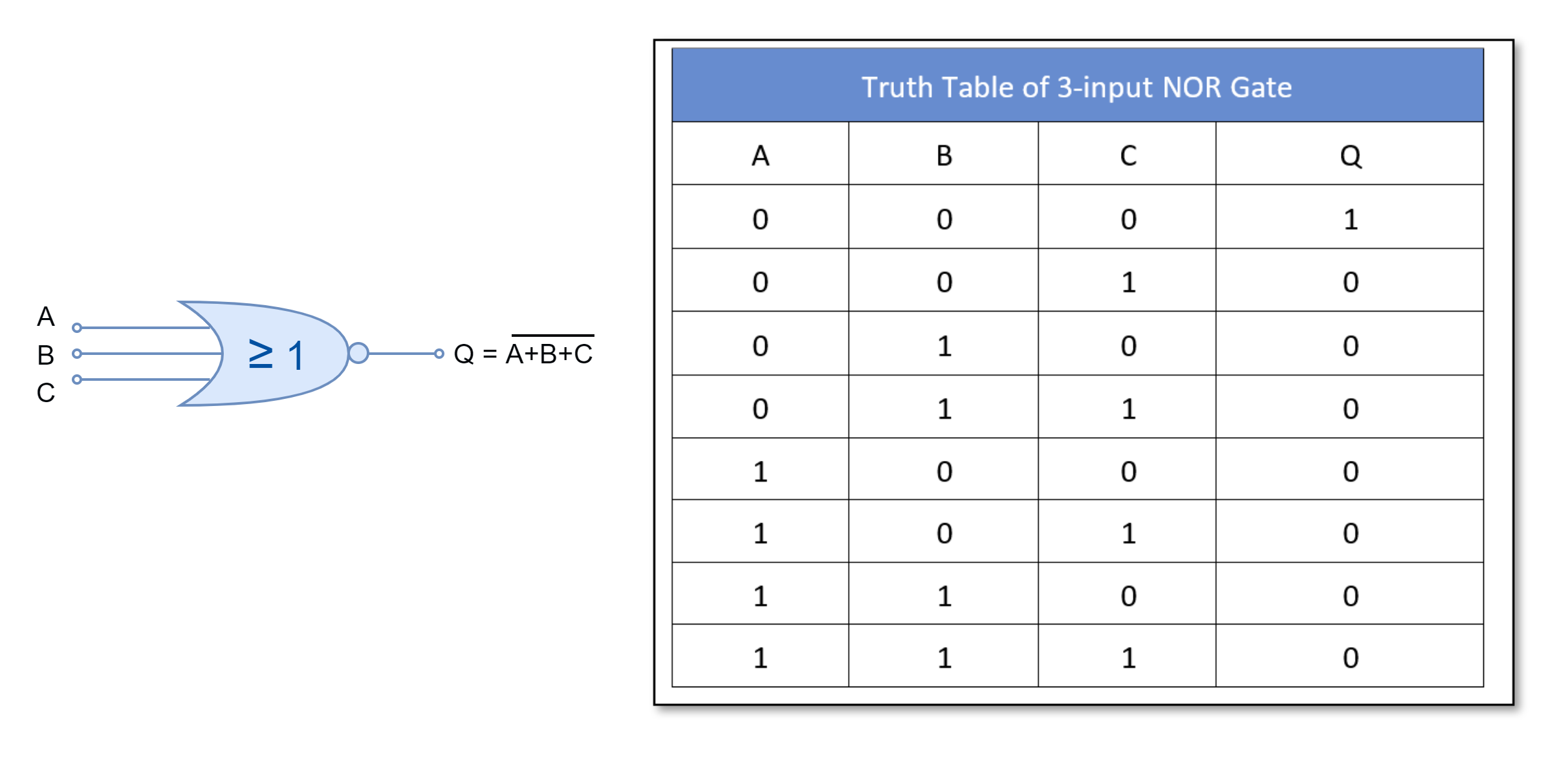 Generate Logic Circuit From Truth Table Calculator Wiring Diagram